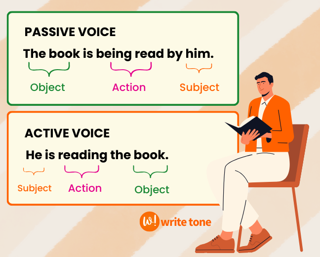 Active Voice vs Passive Voice | How AI can Help.