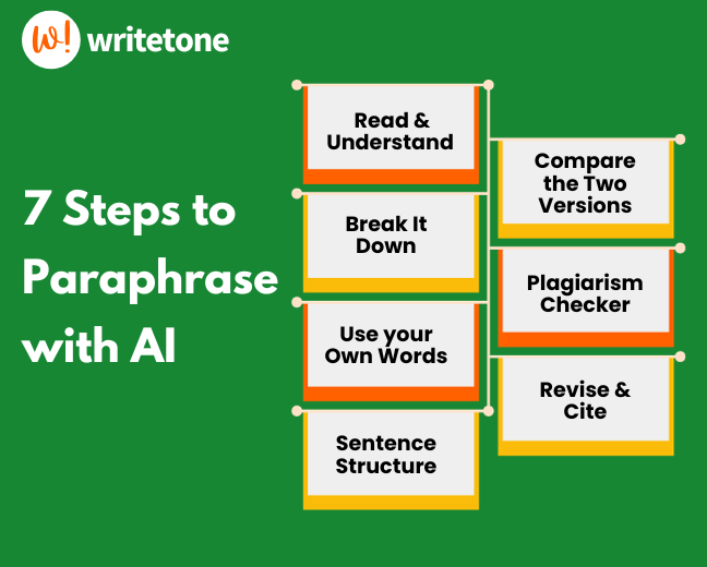 How to Paraphrase Without Plagiarizing (Using AI)