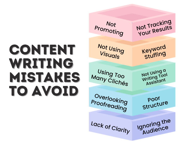 10 Content Writing mistakes to avoid