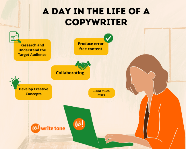 What Does a Copywriter really Do?