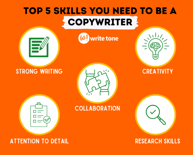 What Does a Copywriter really Do?